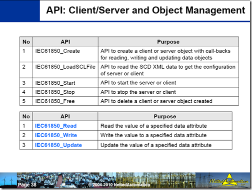 News on IEC 61850 and related Standards: IEC 61850 also for industrial ...